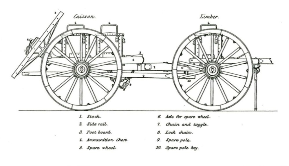 The King of Battle at Gettysburg: Union and Confederate Artillery Types ...