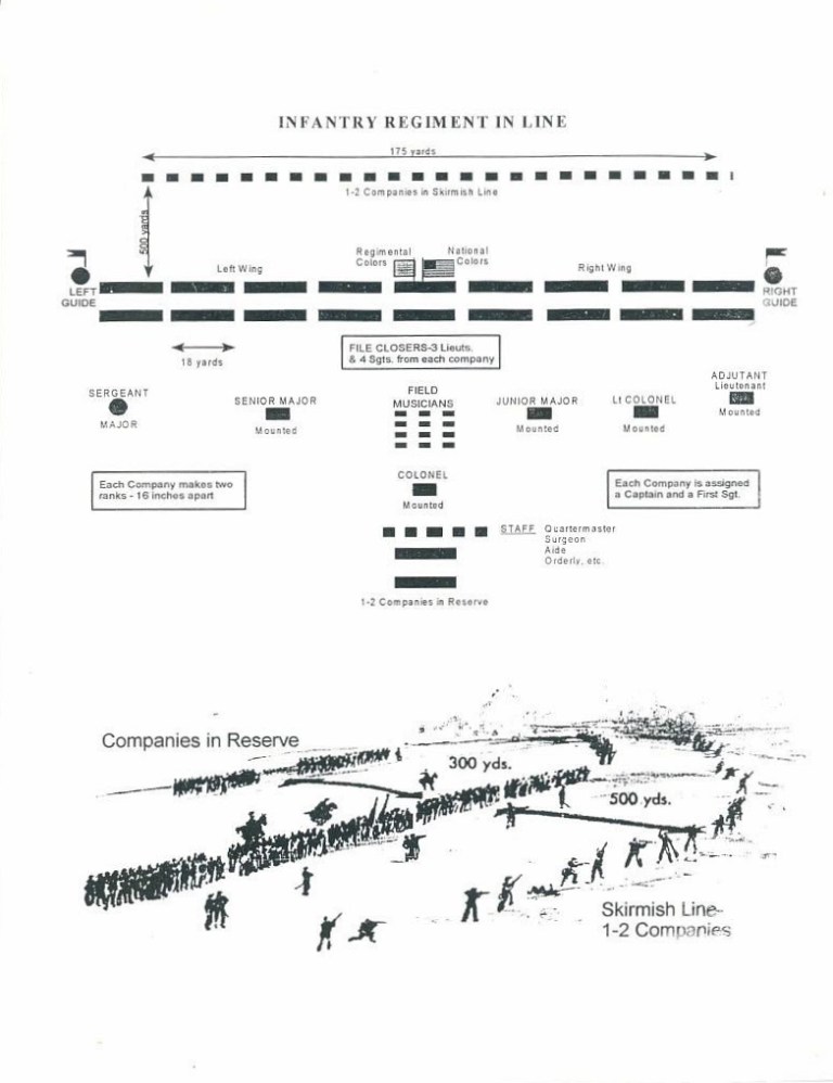 Infantry Tactics at the Beginning of the American Civil War | The ...