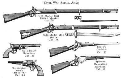 A Revolution in Killing: The Rifled Musket and the Minié Ball | The ...
